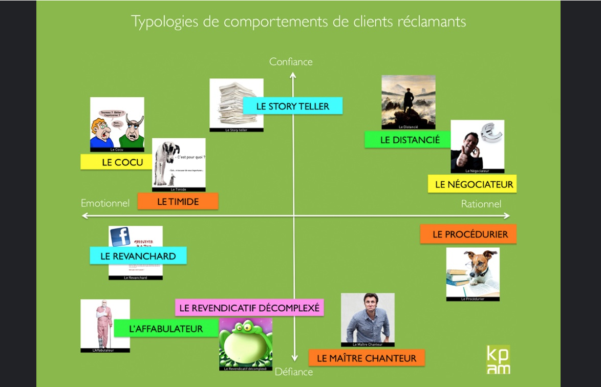 KPAM - Expert des parcours clients et de l'expérience clients