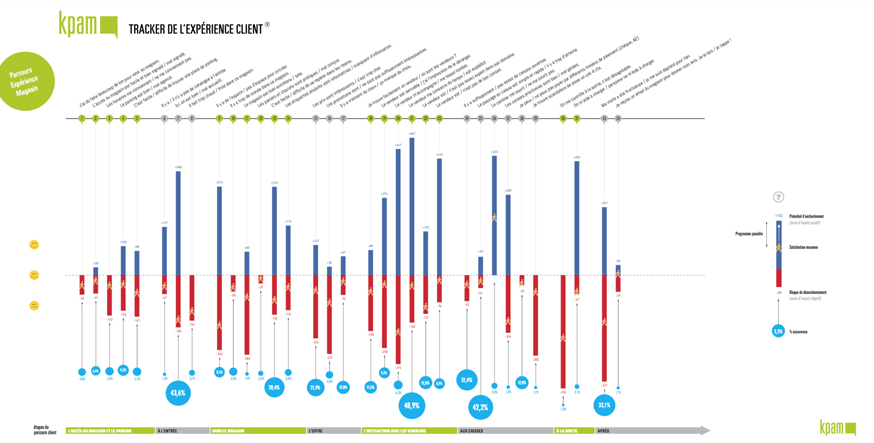 KPAM - Expert des parcours clients et de l'expérience clients